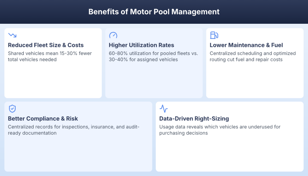 Motor Pool Management: A Complete Guide