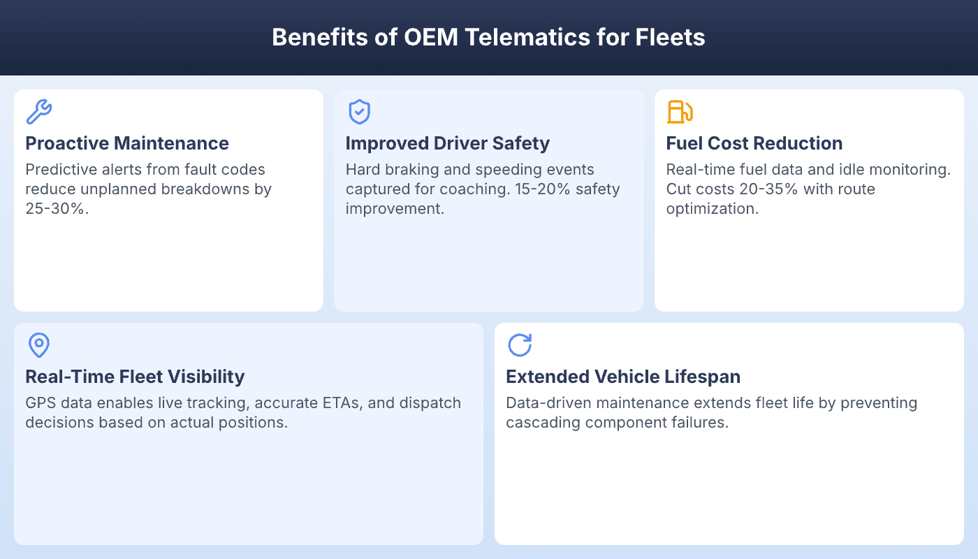 What Is OEM Telematics? How It Works for Fleets