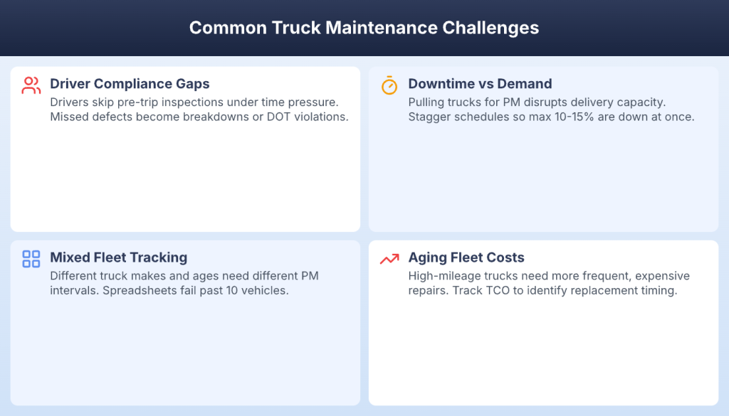 Truck Maintenance Schedule: Complete Fleet Guide for [year]