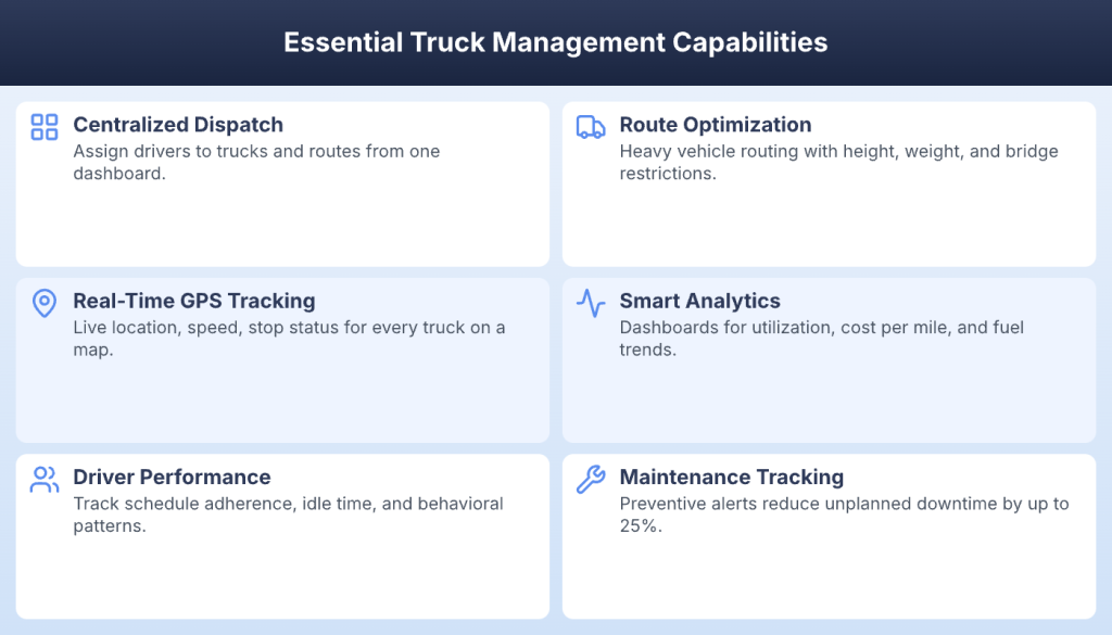 What Is a Truck Management Software: A Complete Guide