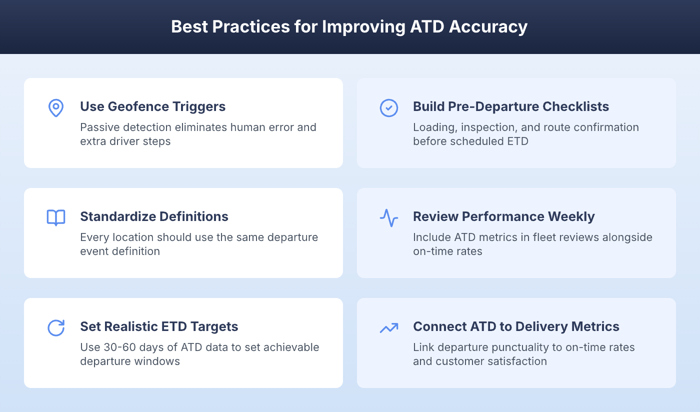 What Is ATD? Actual Time of Departure Explained