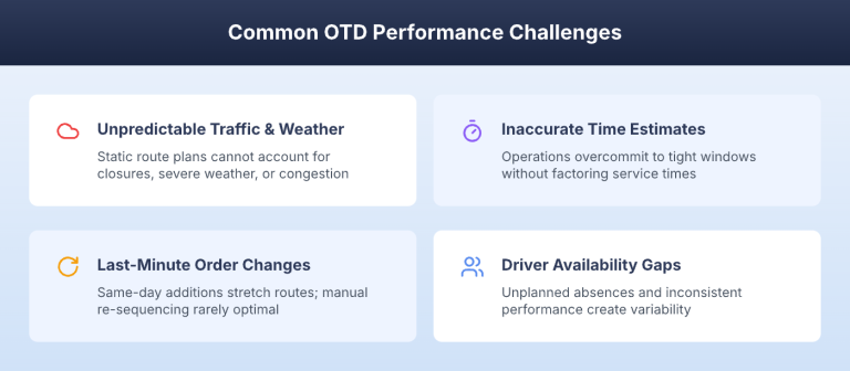 On-Time Delivery KPI: How to Measure and Improve OTD