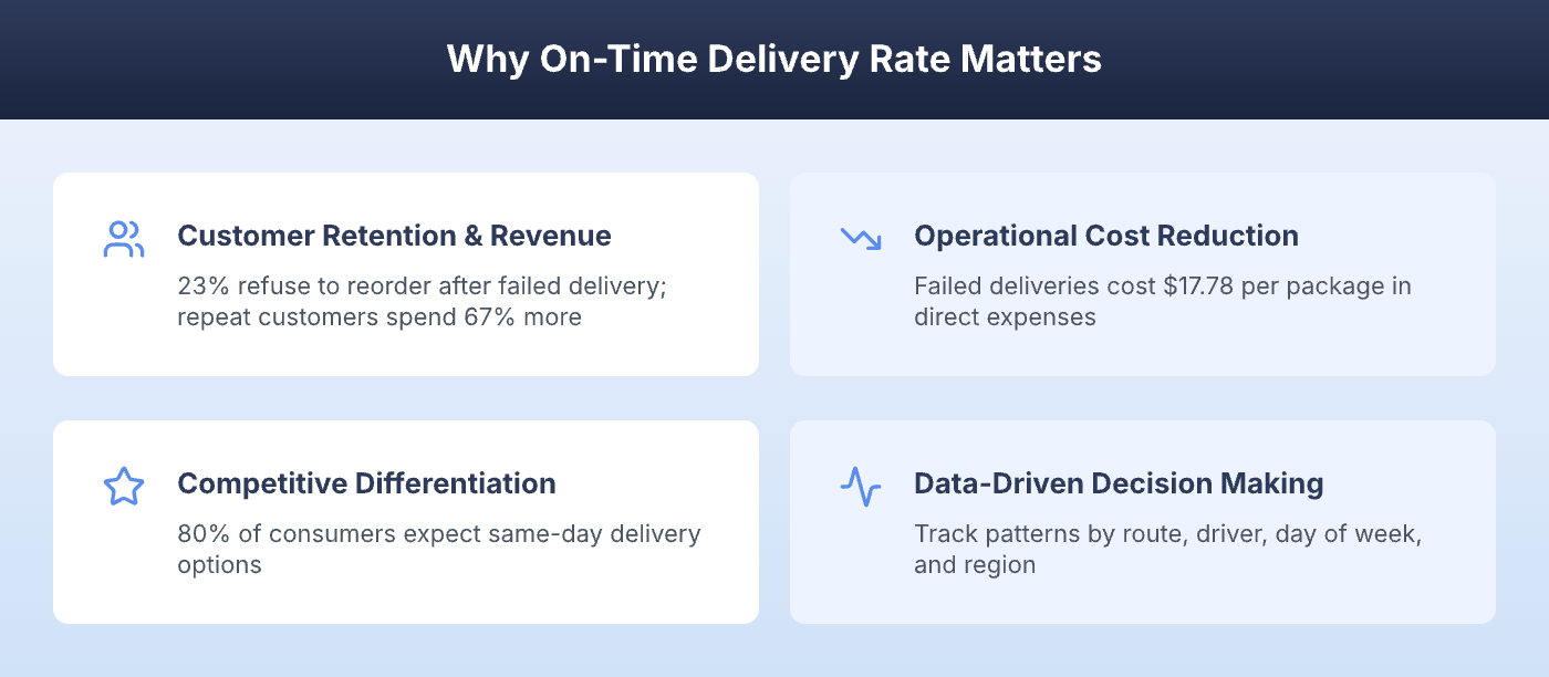 On-Time Delivery KPI: How to Measure and Improve OTD